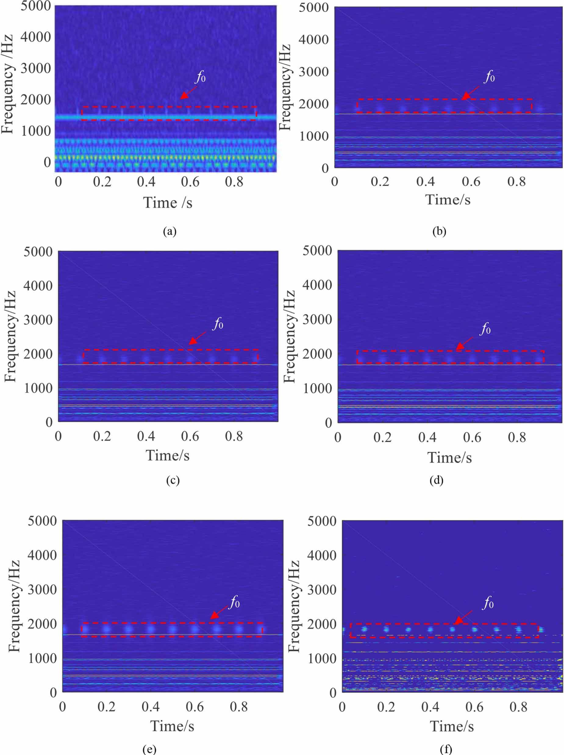 An energy time-convexity second-order synchrosqueezing transform and application in weak fault ...