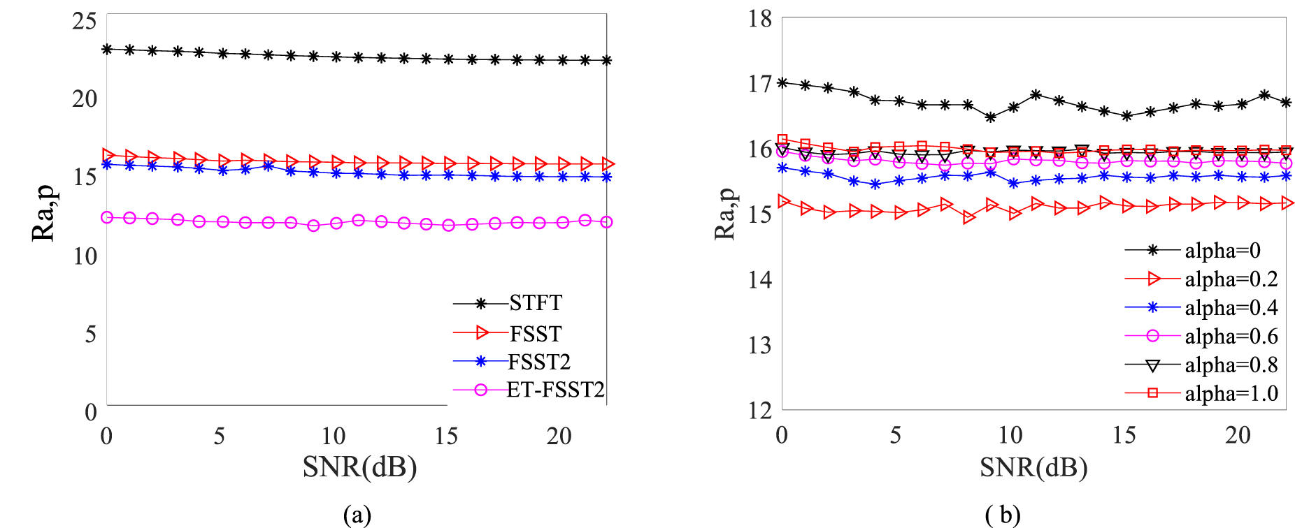 An energy time-convexity second-order synchrosqueezing transform and application in weak fault ...