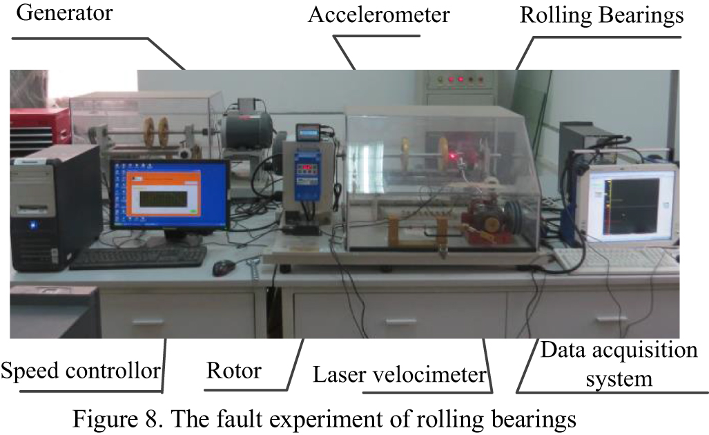 An energy time-convexity second-order synchrosqueezing transform and application in weak fault ...