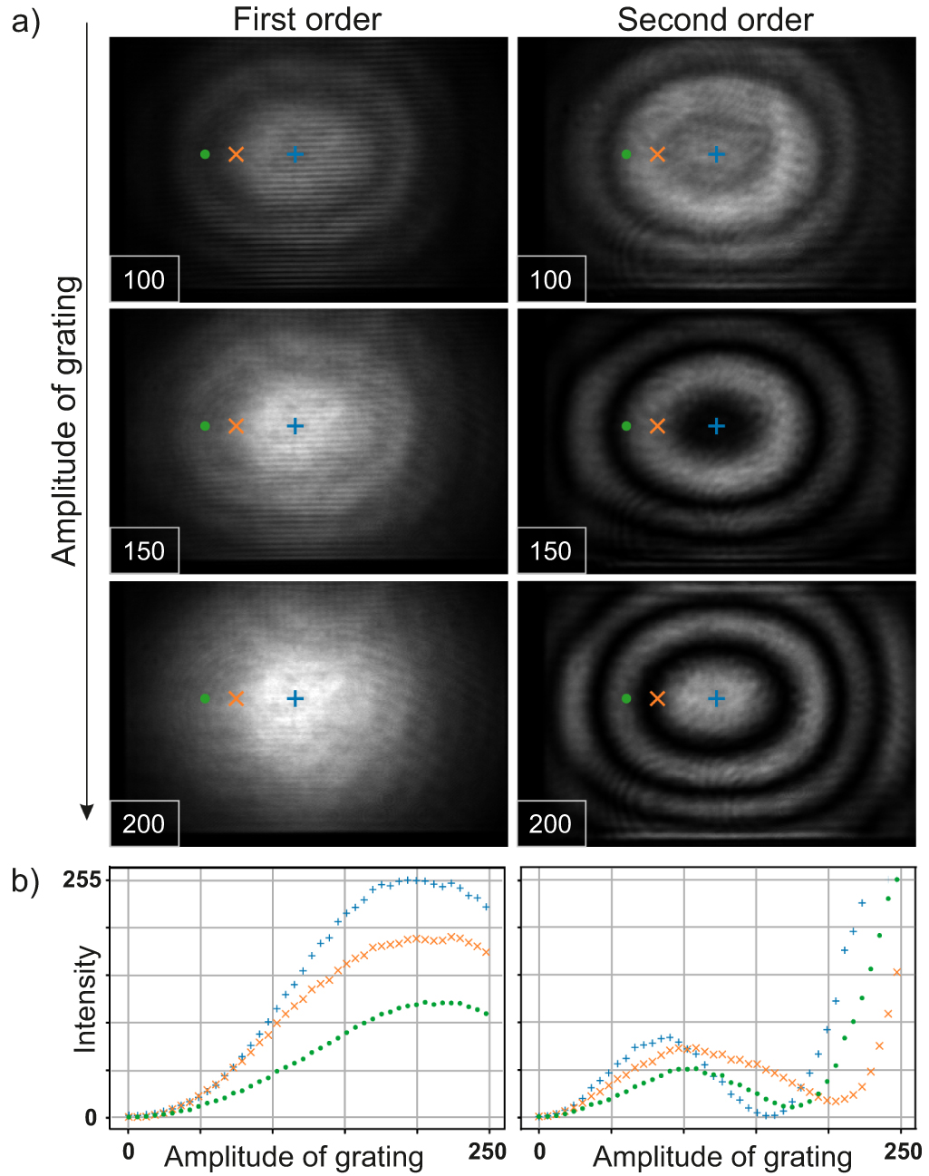 Comprehensive model and performance optimization of phase-only spatial light modulators - IOPscience