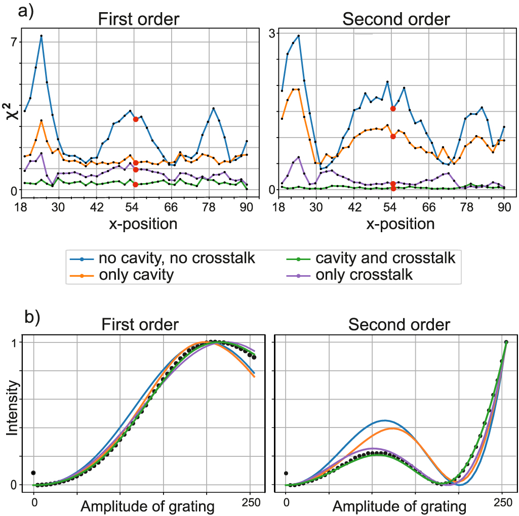 Comprehensive model and performance optimization of phase-only spatial ...