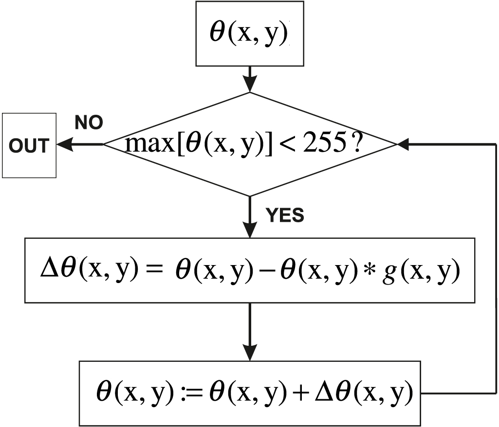 Comprehensive model and performance optimization of phase-only spatial light modulators - IOPscience