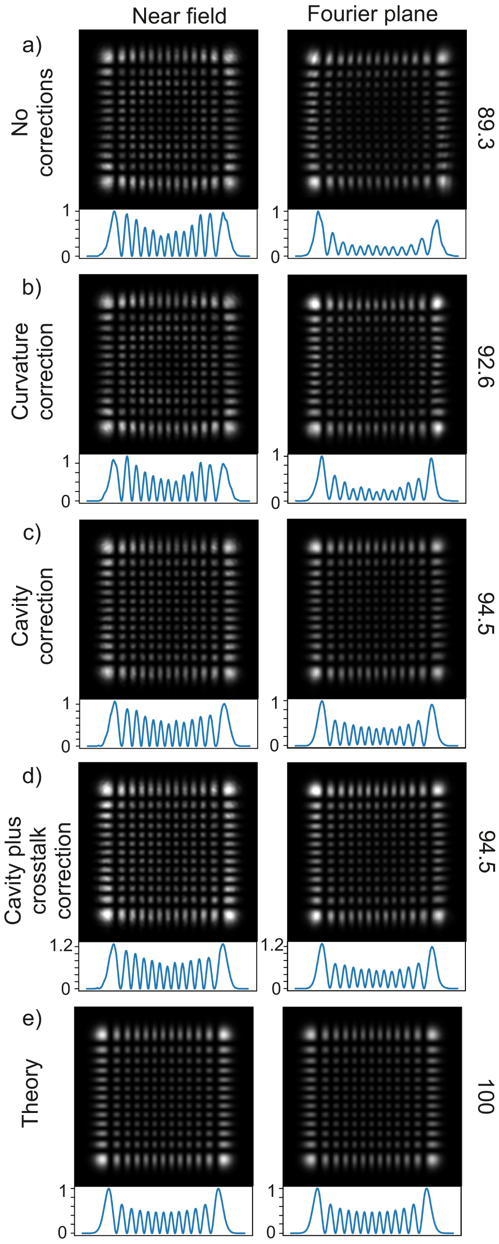 Comprehensive model and performance optimization of phase-only spatial ...