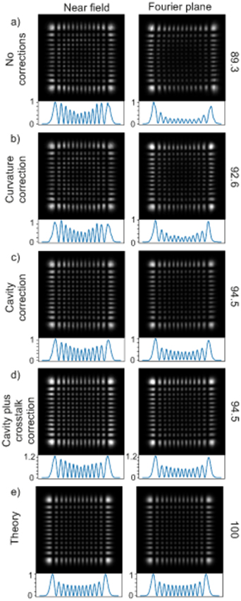Comprehensive model and performance optimization of phase-only spatial ...