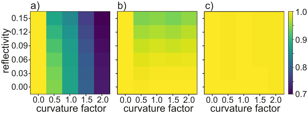 Comprehensive model and performance optimization of phase-only spatial light modulators - IOPscience