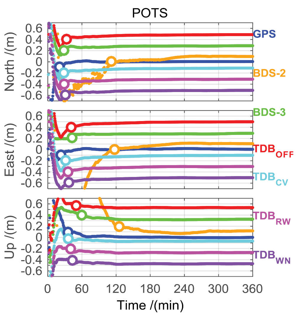 Improving BDS-2 and BDS-3 joint precise point positioning with time ...