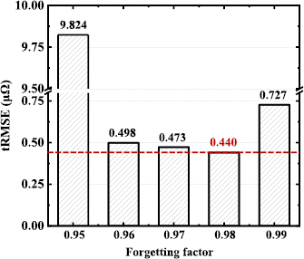 A novel real-time measurement method for dynamic resistance signal in ...