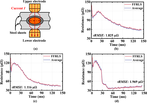 A novel real-time measurement method for dynamic resistance signal in ...