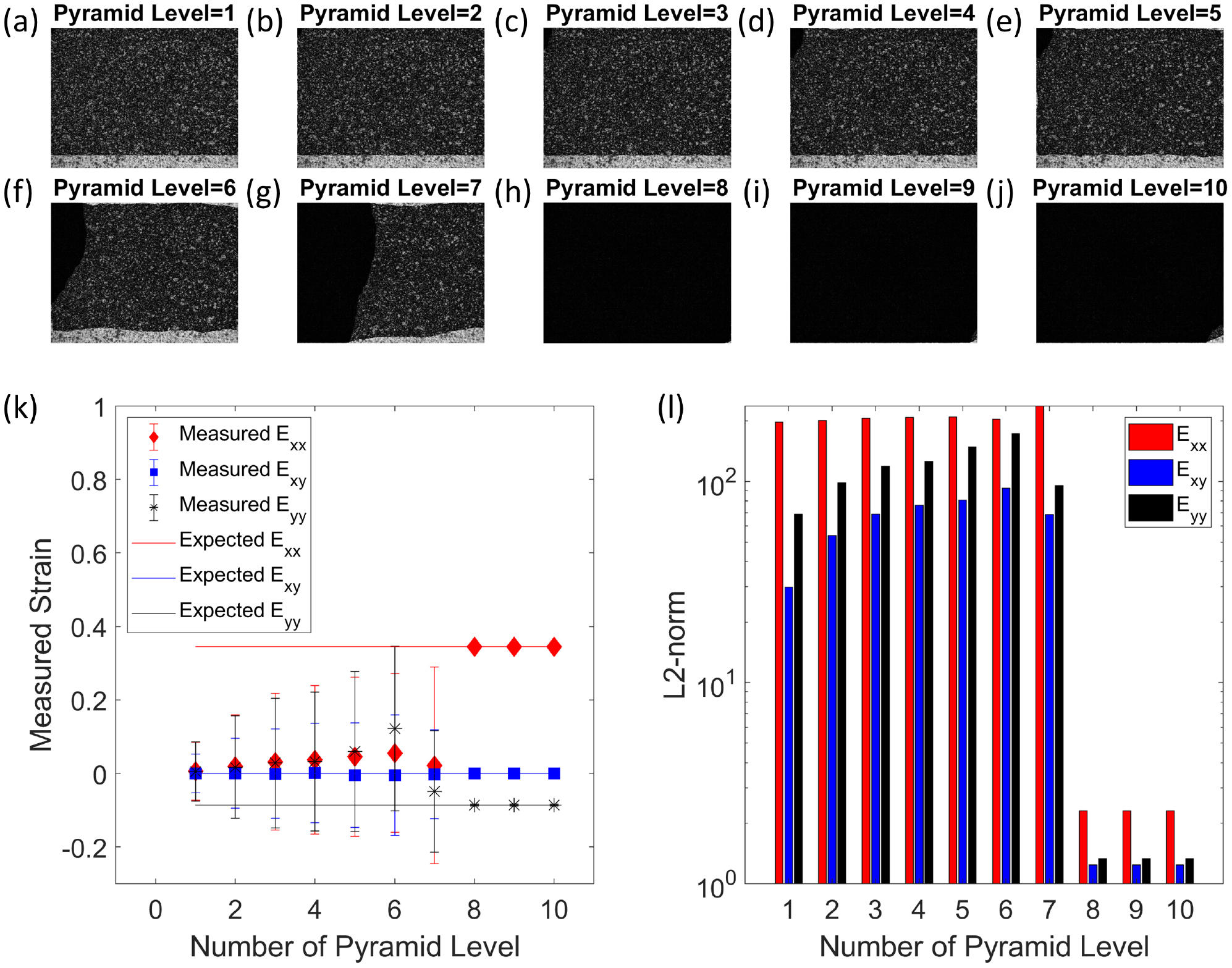 A computer vision approach to study surface deformation of materials ...