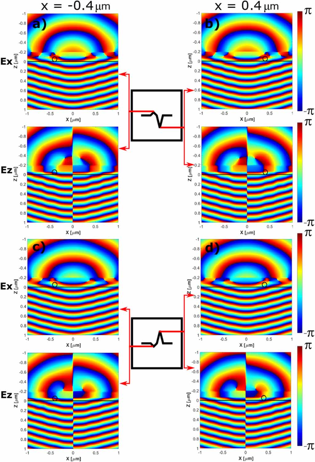 A highly sensitive laser focus positioning method with sub-micrometre ...