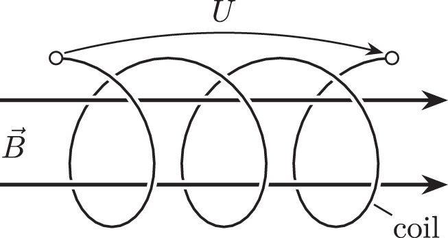 Analysis, design and optimization of compact ultra-high sensitivity ...