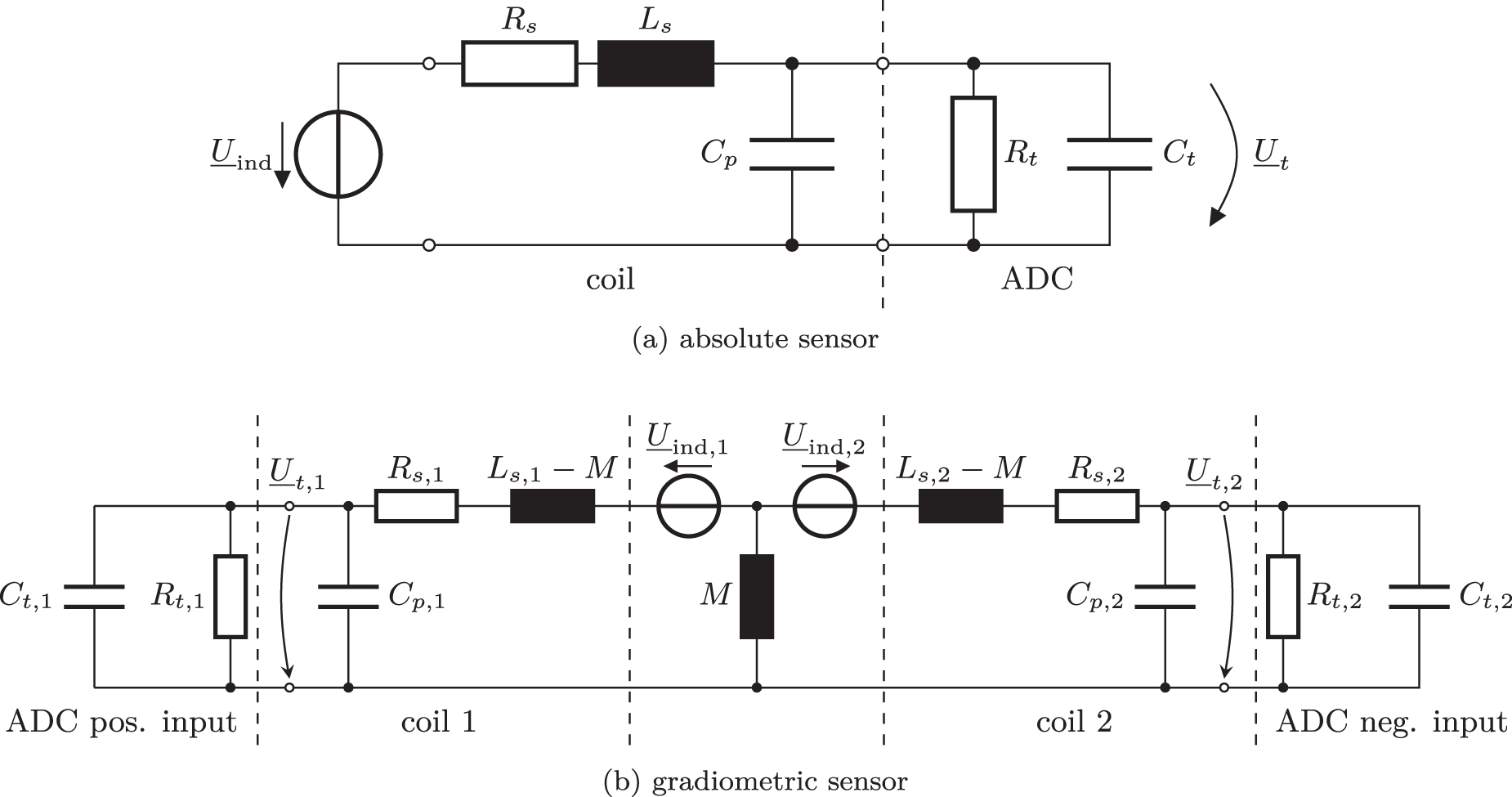 Analysis, design and optimization of compact ultra-high sensitivity ...