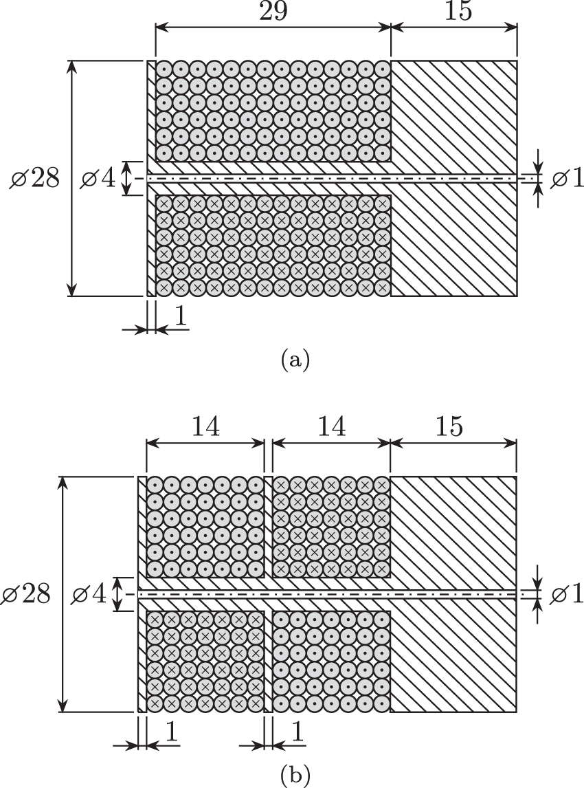 Analysis, design and optimization of compact ultra-high sensitivity ...