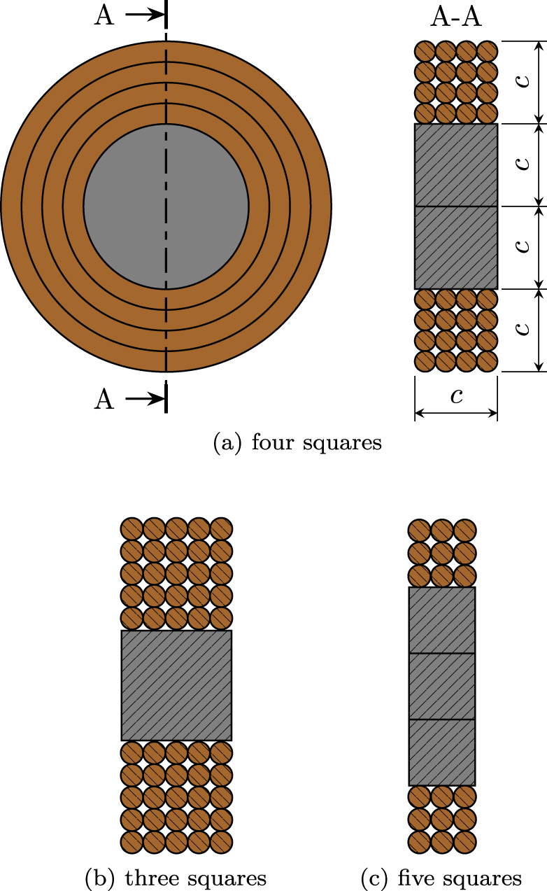 Analysis, design and optimization of compact ultra-high sensitivity ...