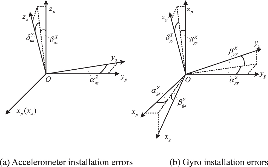 An improved self-calibration method with consideration of inner lever-arm effects for a dual ...