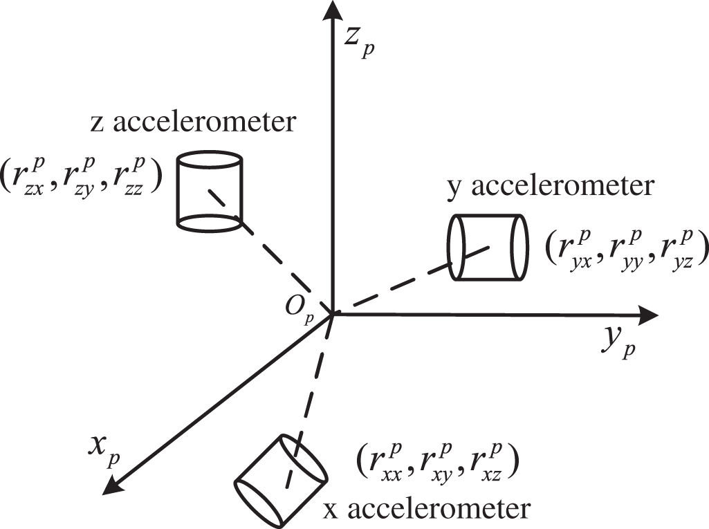 An improved self-calibration method with consideration of inner lever-arm effects for a dual ...