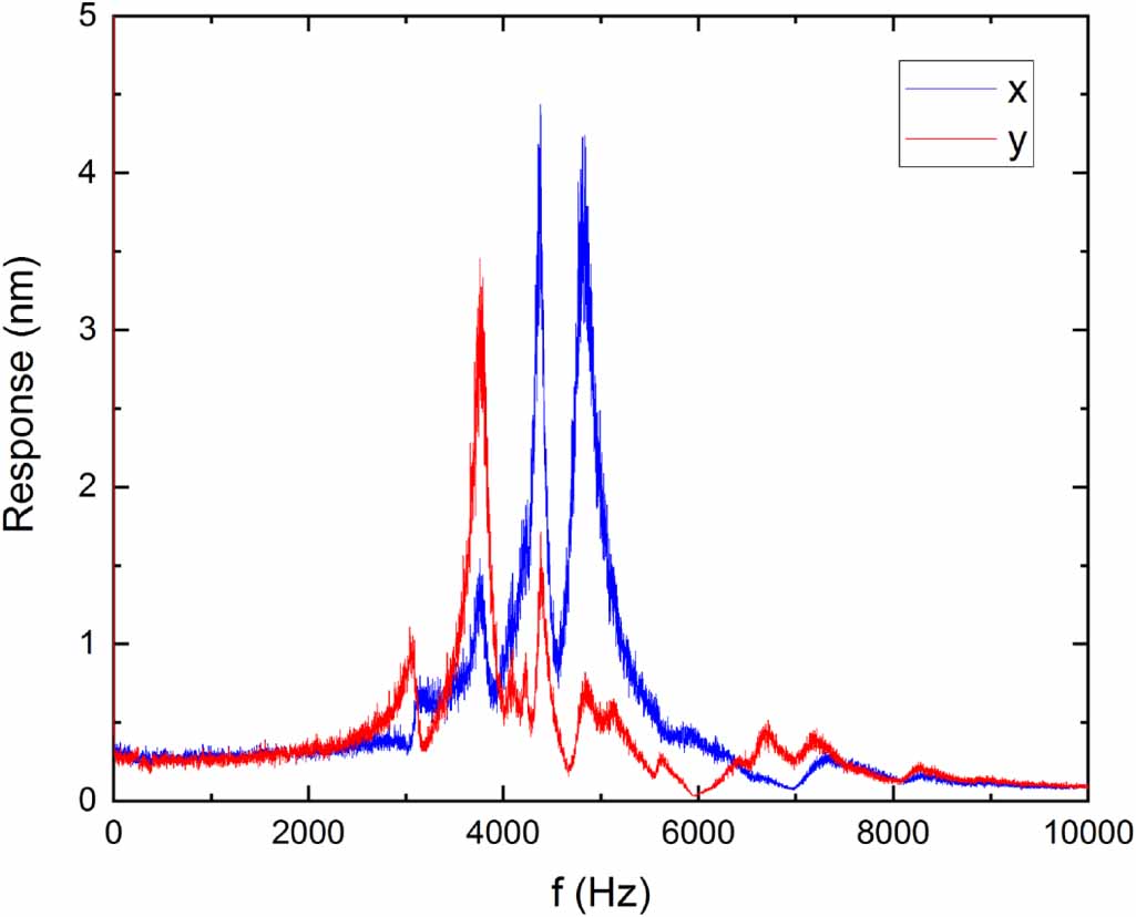 Bringing real-time traceability to high-speed atomic force microscopy ...