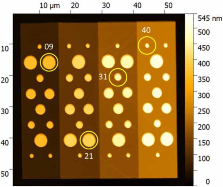 A substitution method for nanoscale capacitance calibration using ...