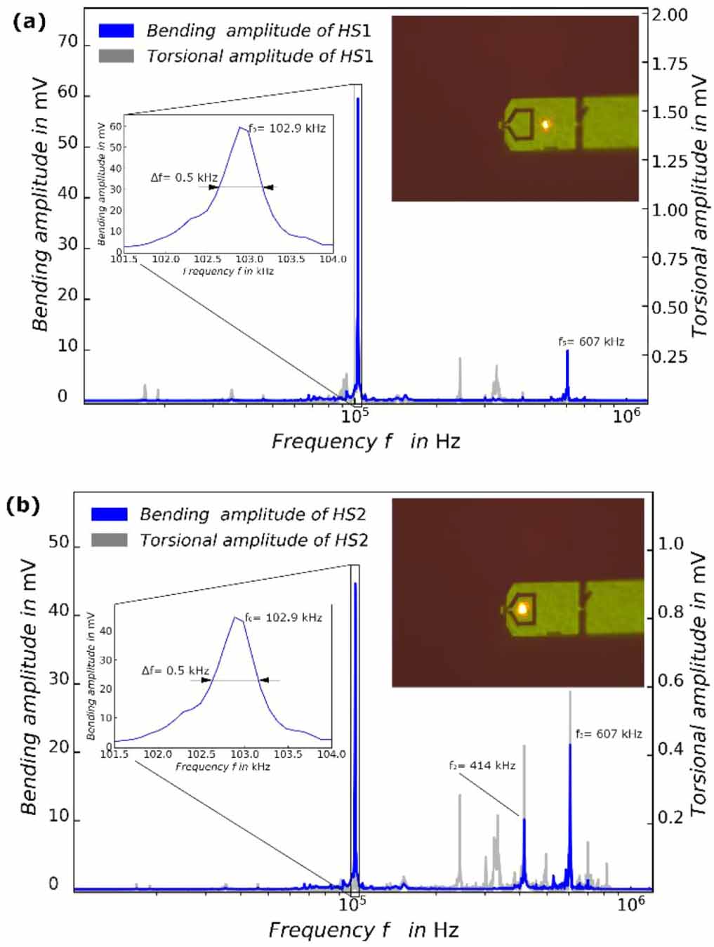 True 3D-AFM sensor for nanometrology - IOPscience
