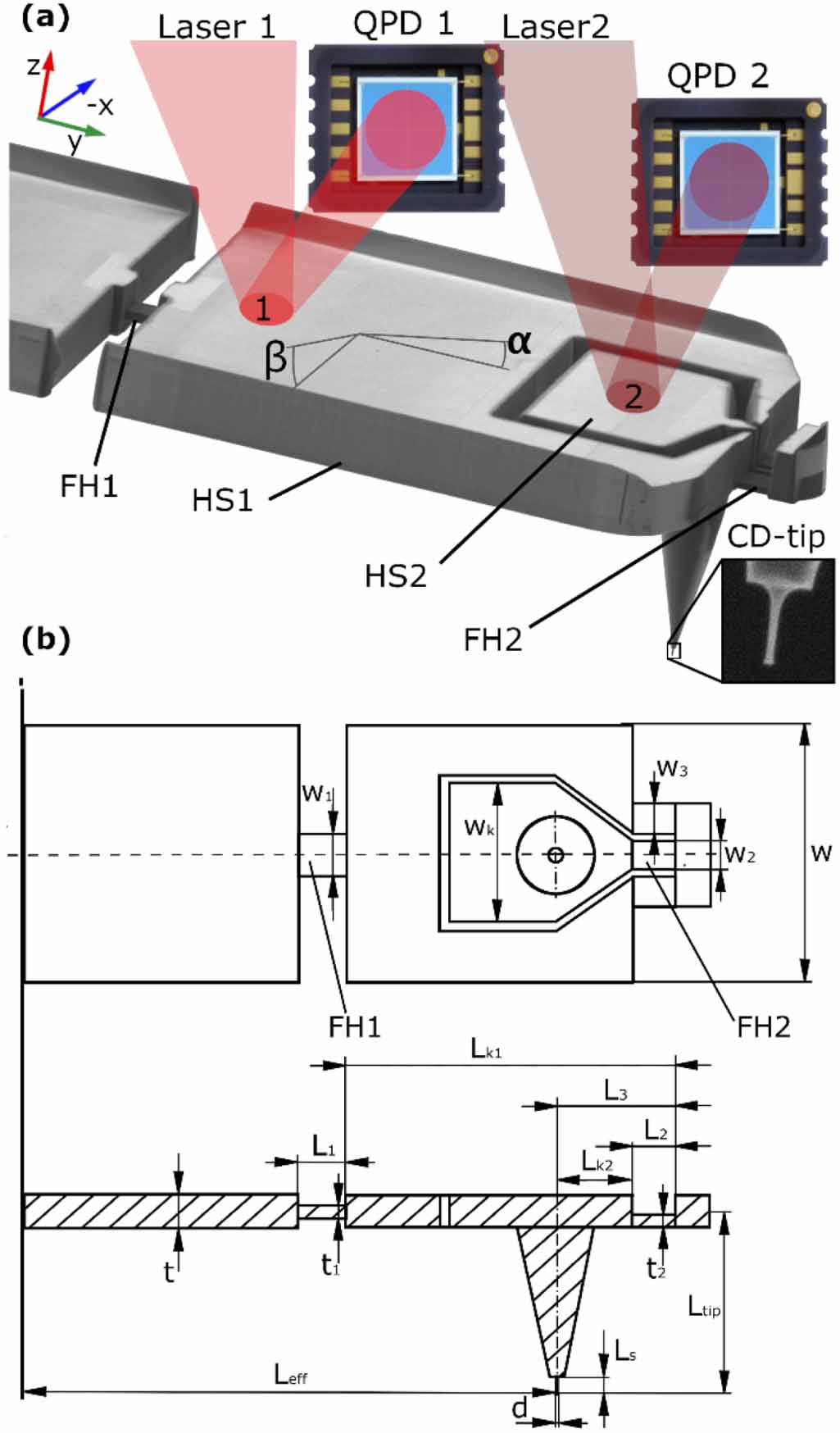 True 3D-AFM sensor for nanometrology - IOPscience