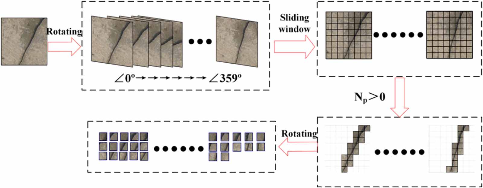 Automatic crack recognition for concrete bridges using a fully ...