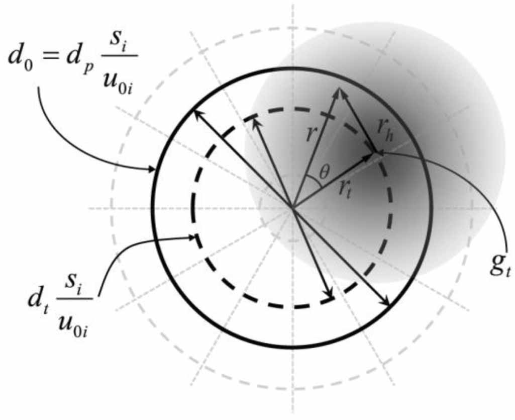 Spray drop measurements using depth from defocus - IOPscience