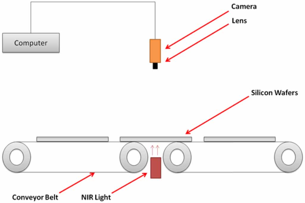 Recent advancements in micro-crack inspection of crystalline silicon ...