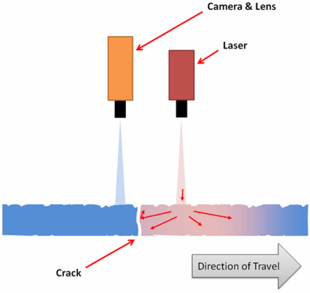 Recent advancements in micro-crack inspection of crystalline silicon ...