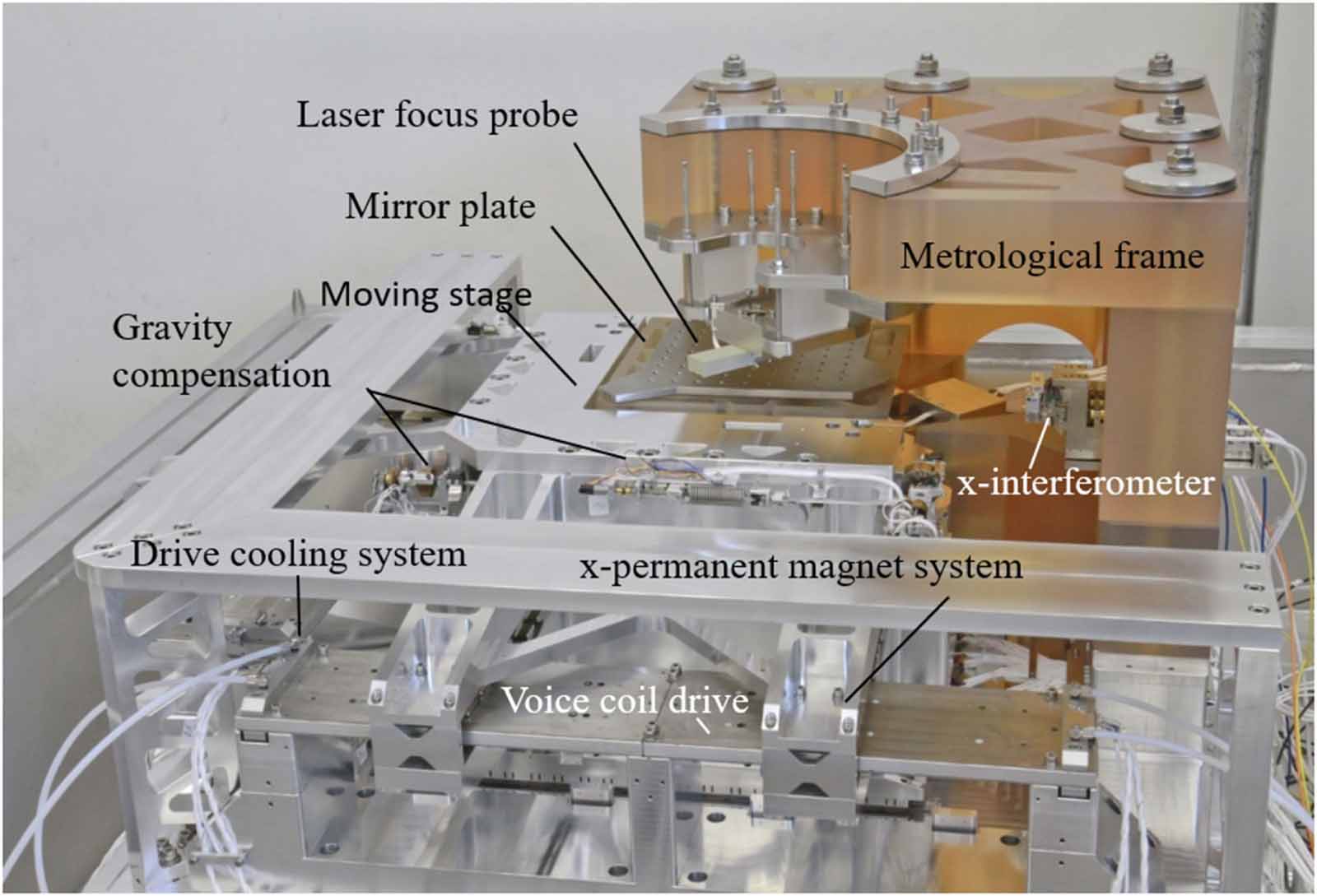 Progress of nanopositioning and nanomeasuring machines for cross-scale ...