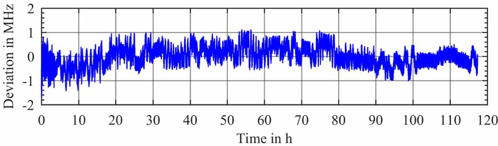 Progress of nanopositioning and nanomeasuring machines for cross-scale ...