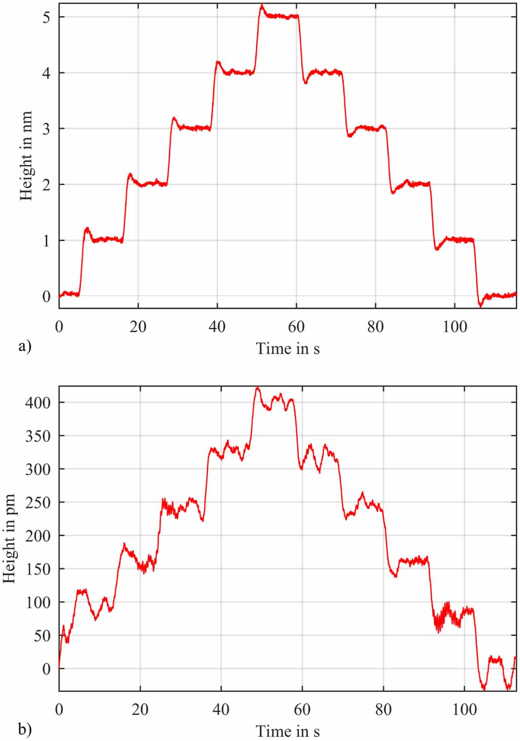 Progress of nanopositioning and nanomeasuring machines for cross-scale ...