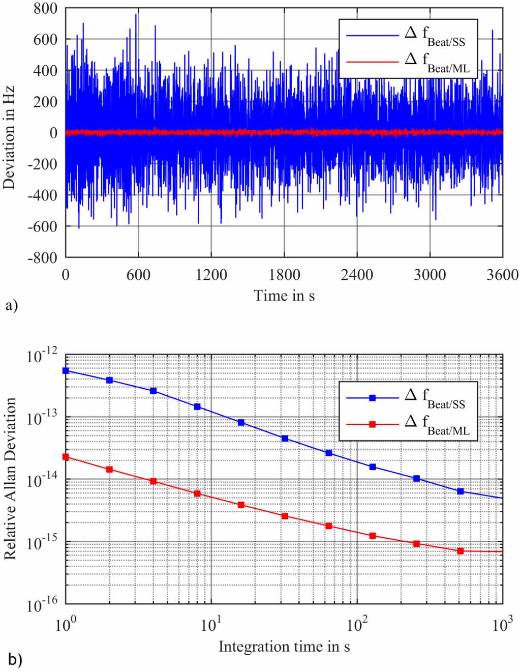 Progress of nanopositioning and nanomeasuring machines for cross-scale ...