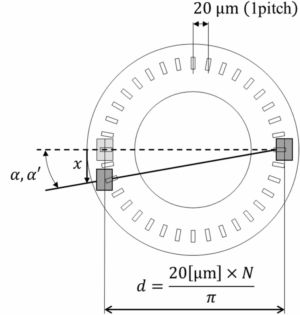 A super-high-accuracy angular index table - IOPscience