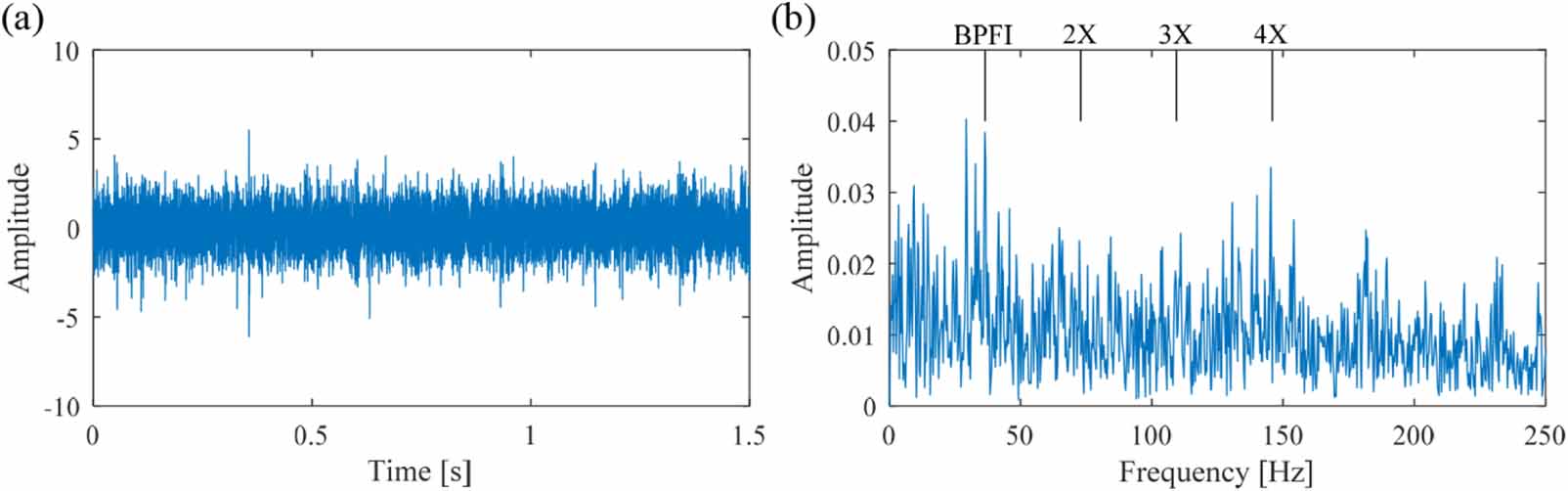 Sparse feature extraction based on periodical convolutional sparse ...
