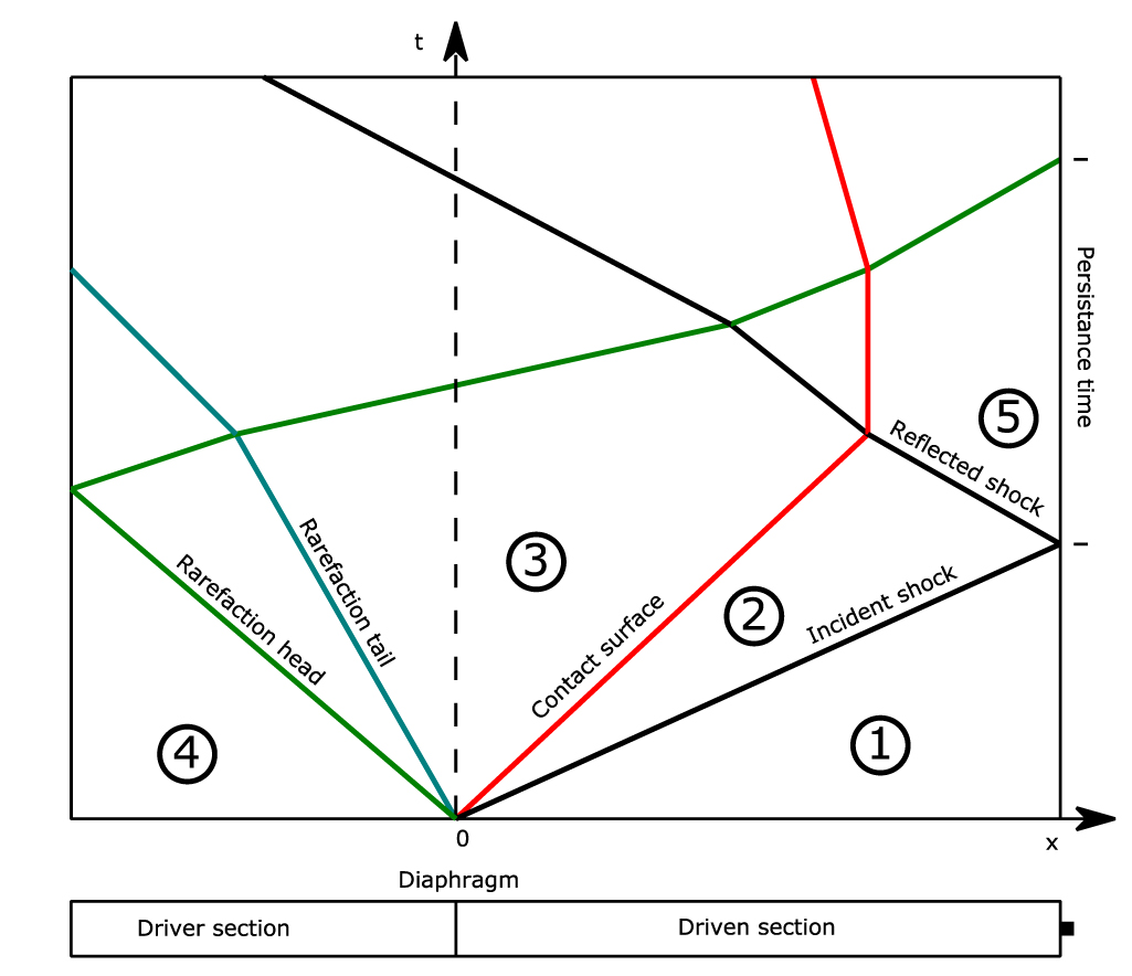 A method for assessing the uncertainty of a secondary dynamic pressure ...