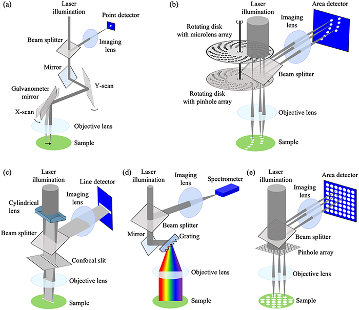 Three-dimensional confocal reflectance microscopy for surface metrology ...