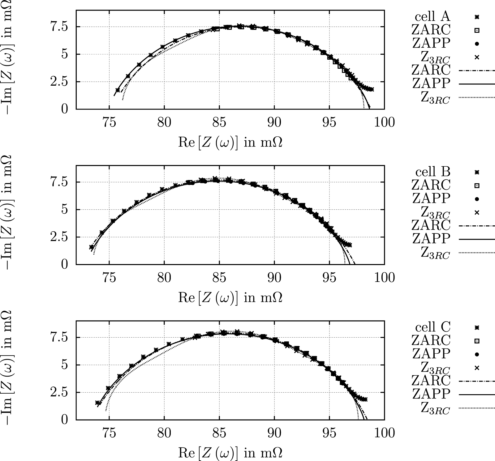 Continuous approximation of the ZARC element with passive components ...