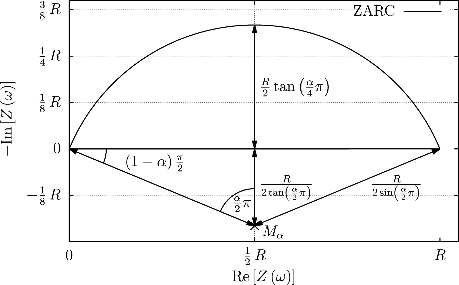 Continuous approximation of the ZARC element with passive components ...