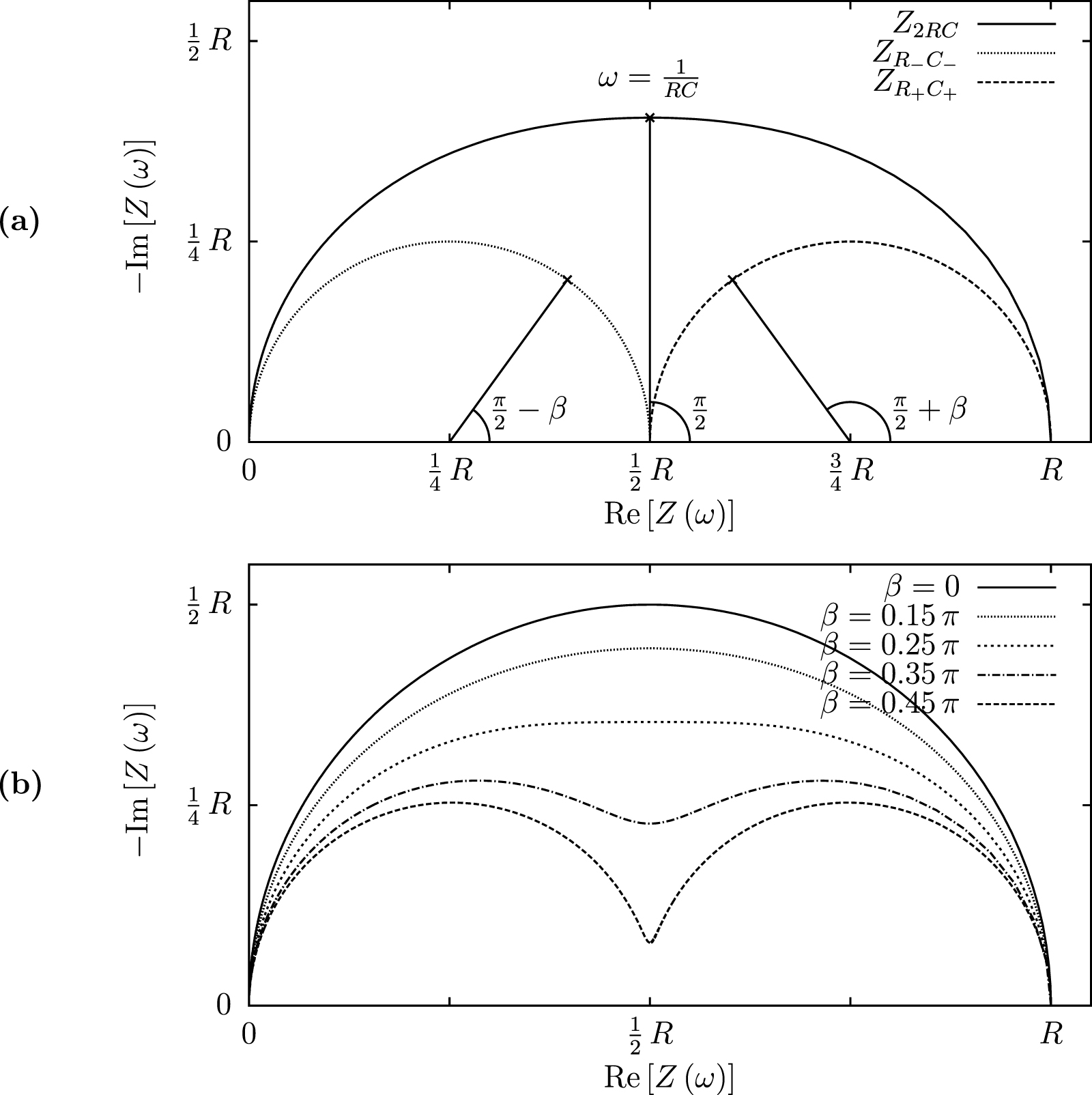 Continuous approximation of the ZARC element with passive components ...