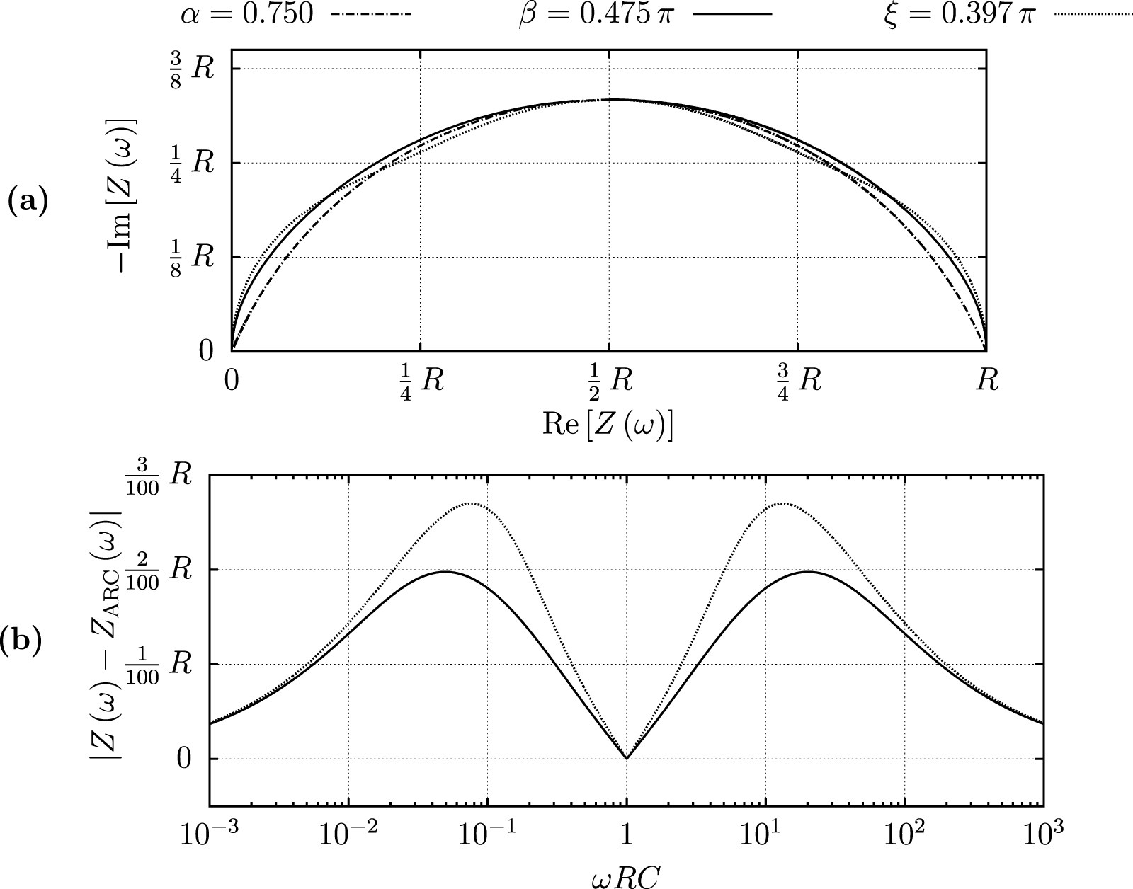 Continuous approximation of the ZARC element with passive components ...