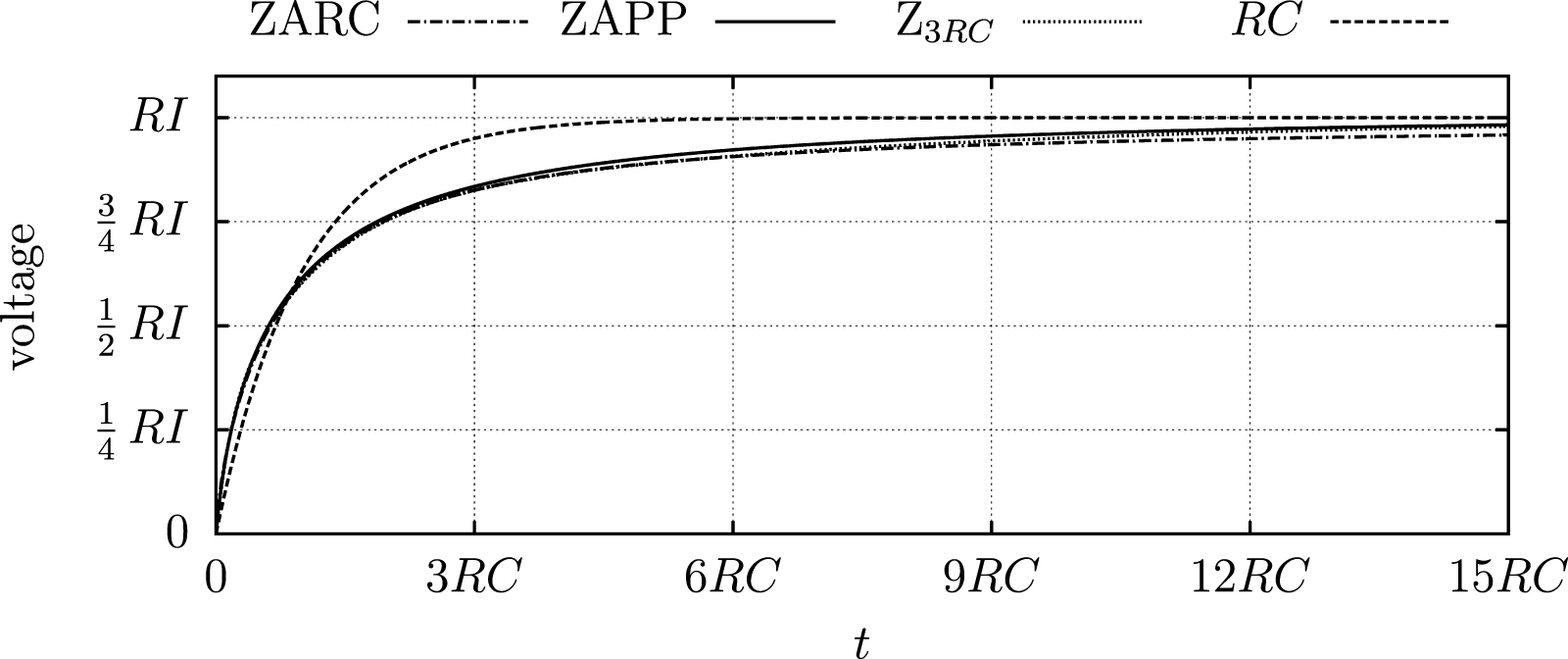 Continuous approximation of the ZARC element with passive components ...