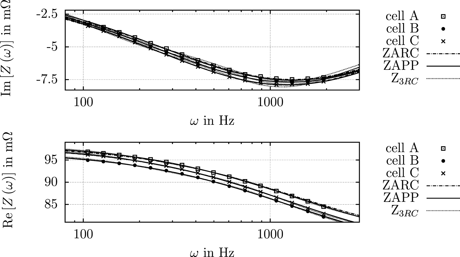 Continuous approximation of the ZARC element with passive components ...