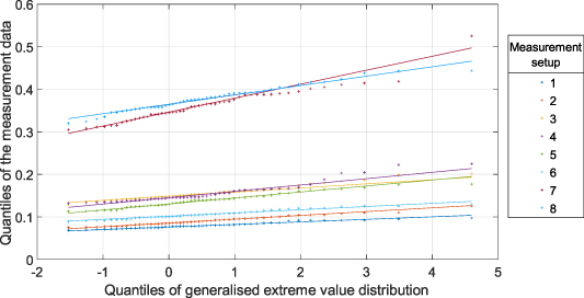 Efficient empirical determination of maximum permissible error in ...