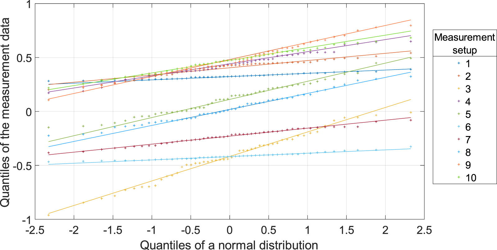 Efficient empirical determination of maximum permissible error in ...
