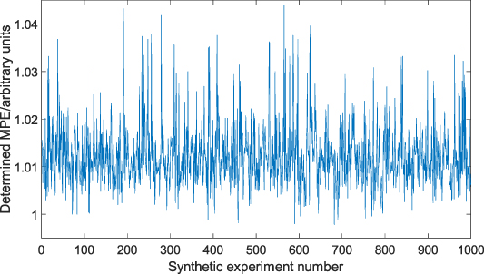 Efficient empirical determination of maximum permissible error in ...