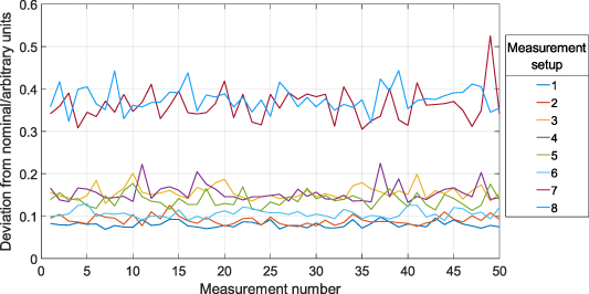 Efficient empirical determination of maximum permissible error in ...
