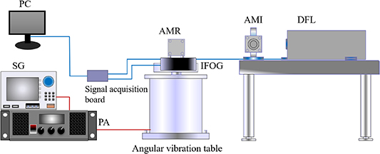 Investigation of heterodyne interferometer technique for dynamic angle measurement: error ...