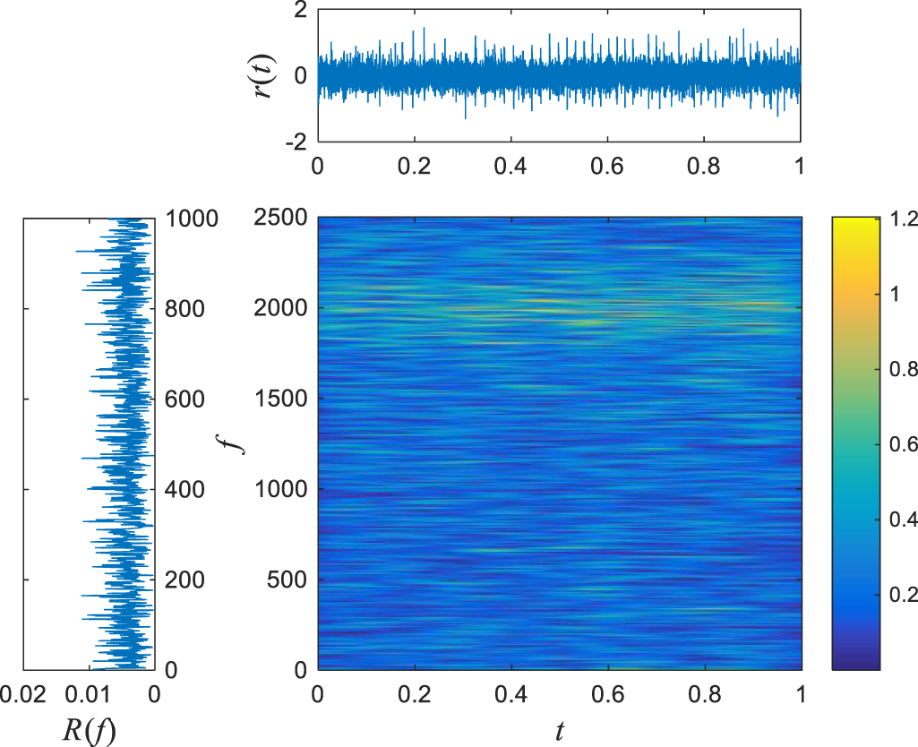 Extraction and enhancement of unknown bearing fault feature in the ...