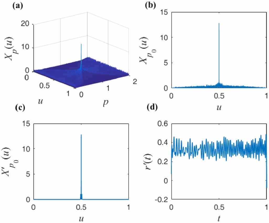 Extraction and enhancement of unknown bearing fault feature in the ...