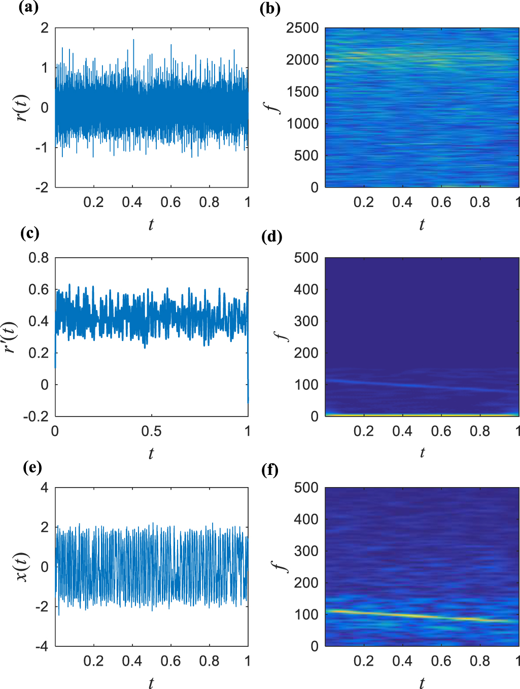 Extraction and enhancement of unknown bearing fault feature in the ...